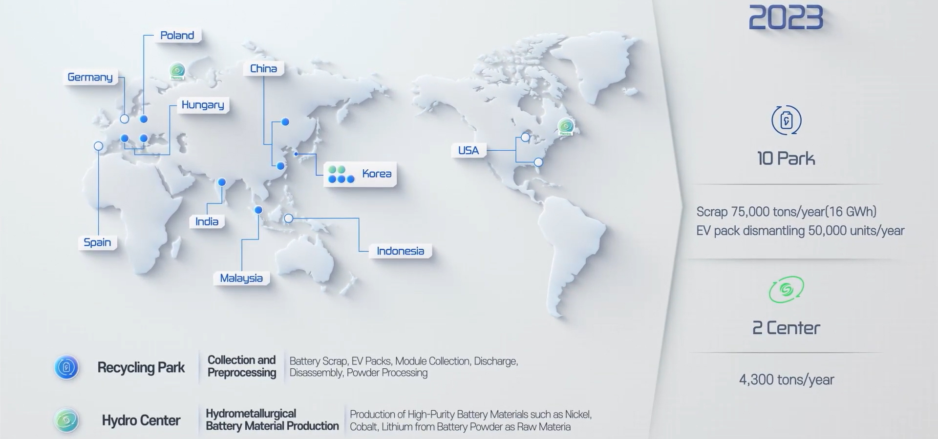 SungEel India Recycling Pvt Ltd